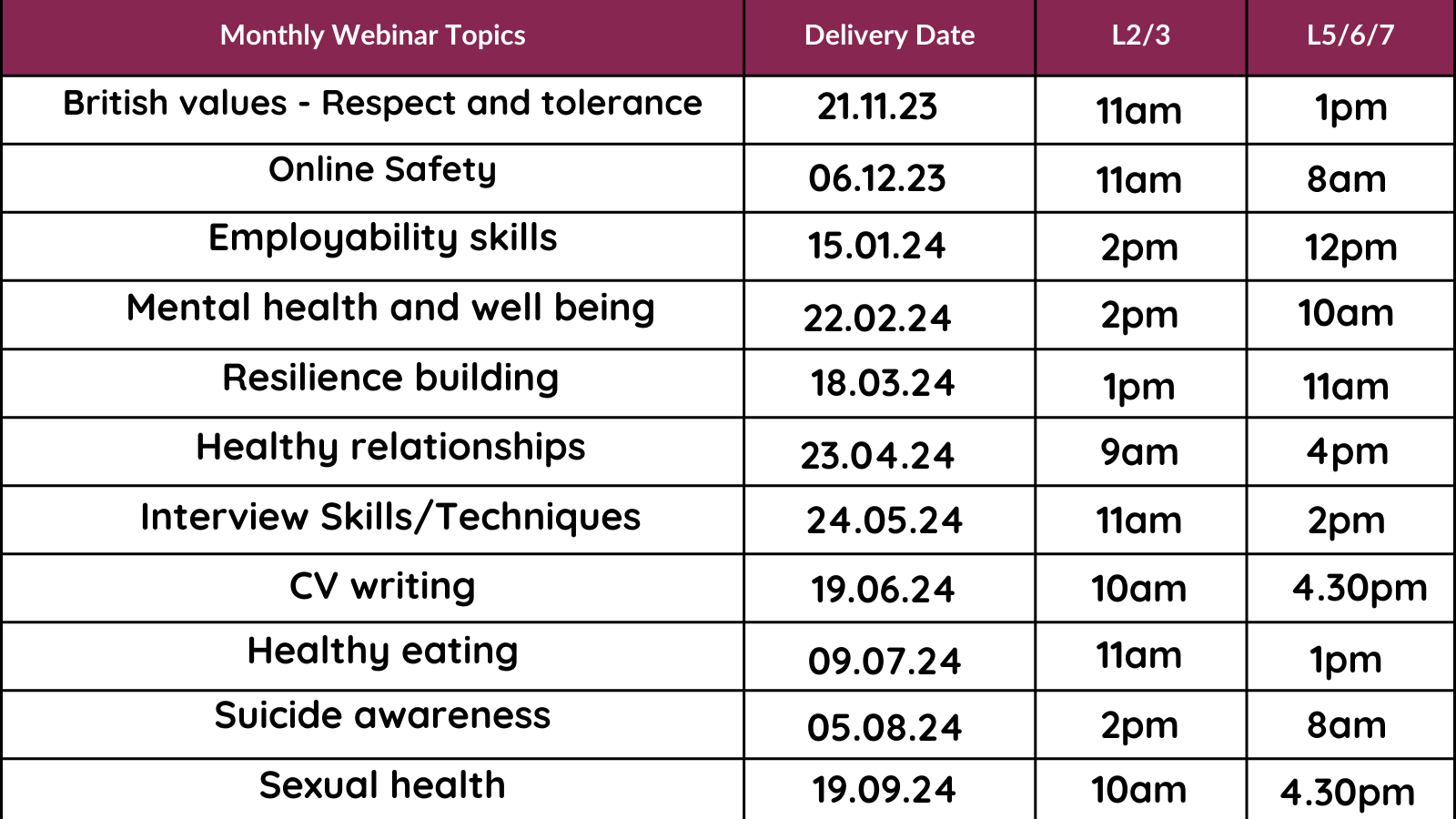 Introducing BPN Boost | Best Practice Network